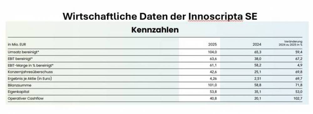 Börsenneuling Innoscripta verlegt Sitz nach Tutzing - Tutzing - Vor-Ort ...